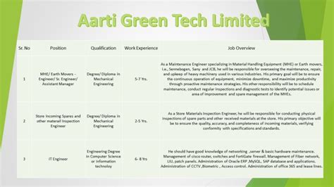 Dileep Kumar Mishra On Linkedin Hiring Engineersrengineer