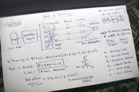 ch 13 deep reinforcement learning — deep q learning and policy gradients towards agi by
