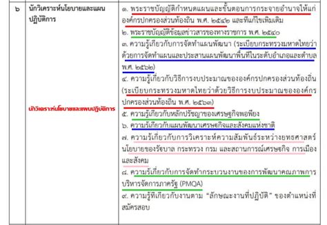 กระแสการสอบท้องถิ่ เตรียมสอบพัฒนากร กรมการพัฒนาชุมชน 2565
