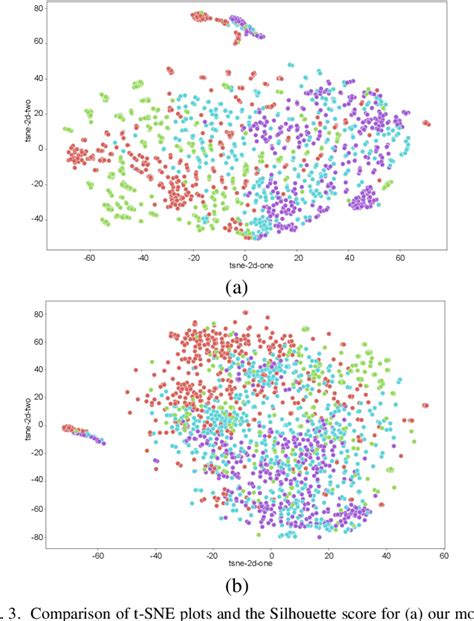 Figure 2 From Self Supervised Graphs For Audio Representation Learning With Limited Labeled Data