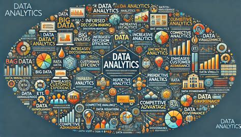 Overview Of Data Analytics Retail Prowess