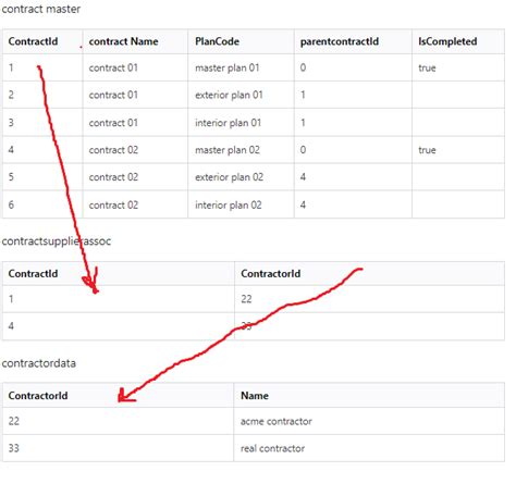 Sql Server Query To Get Data From Both Same Table And Another Table Stack Overflow