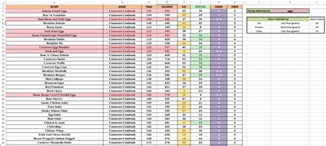 New Searchable Recipe Index Maria Mind Body Health