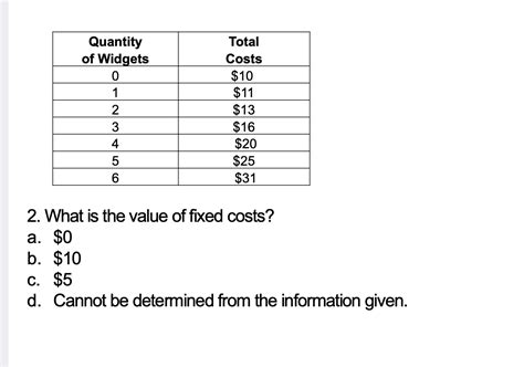 Solved 2 What Is The Value Of Fixed Costs A 0 B 10 C