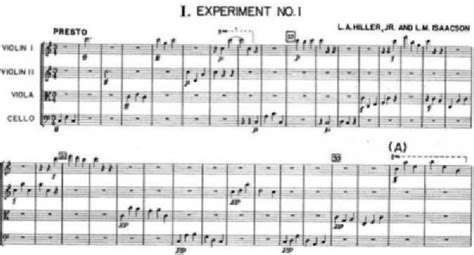 Figure 1 From Deep Learning Algorithm Composition System Based On Music