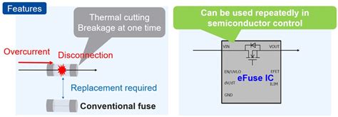 Advantages Of Semiconductor Fuse Efuse Ic 1 臺灣東芝電子零組件股份有限公司 台灣