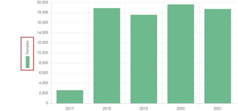 Chartjs Rotate Left Legend Chartjs Stack Overflow