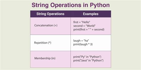 String Operations In Python