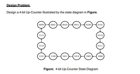 Solved Design Problem Design A 4 Bit Up Counter Illustrated
