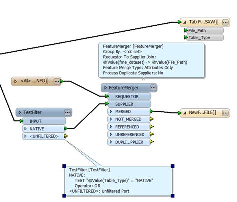 Fme Form Fme Mapinfo To File Geodatabase Conversion Project