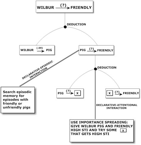 36 Adaptive Integrative Inference Control Deep Learning Bible J Artificial General