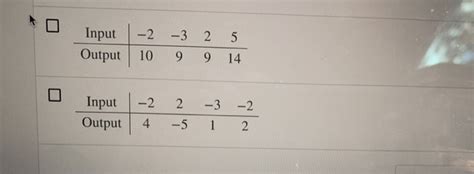 solved in which of the relations represented by the tables