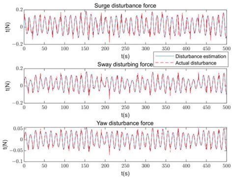 Trajectory Tracking Predictive Control For Unmanned Surface Vehicles With Improved Nonlinear