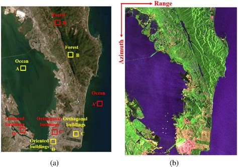 Figure 1 From An Improved Urban Area Extraction Method For Polsar Data Using Eigenvalues And