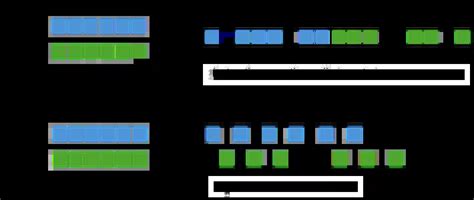 Amd Addresses Arms Claim That Simultaneous Multithreading Smt Brings Security Risks