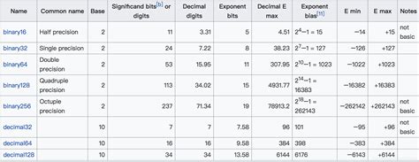 Float32与float64float32和float64 Csdn博客