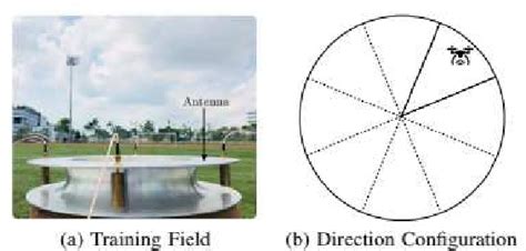 Figure 6 From A Review Of Rf Based Drone Detection Direction Of