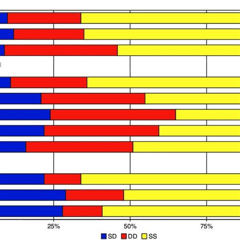 Replication Timing Of Platypus Sex Chromosomes Percentage Of Download Scientific Diagram