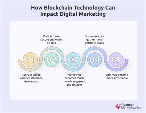 How Web3 And Blockchain Technology Can Revolutionize Marketing And Sales For Small Businesses