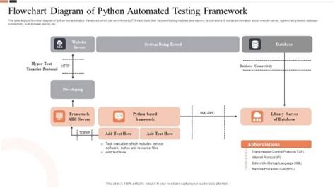 Flowchart Diagram Of Python Automated Testing Framework Ppt Pictures