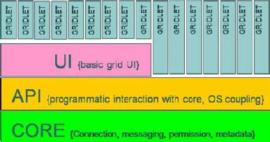 Wireless Grid Architecture Model Source Courtesy Of WGC Download Scientific Diagram
