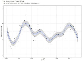 Adding A Subtitle To Ggplot2 R Bloggers