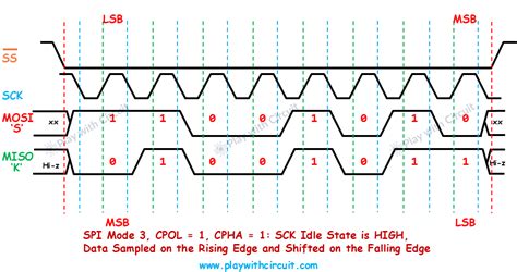 What Is Spi Communication Protocol How Does It Work