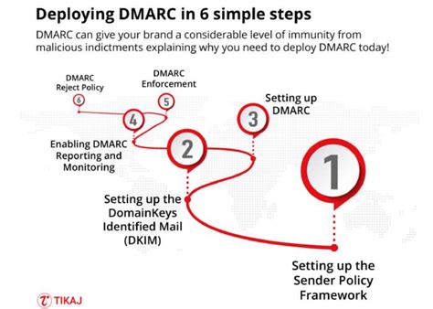 Microsoft Announces New Dmarc Policy Handling Defaults For Enhanced Email Security Dmarc Report