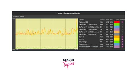 How To Check Cpu Temperature On Linux Scaler Topics