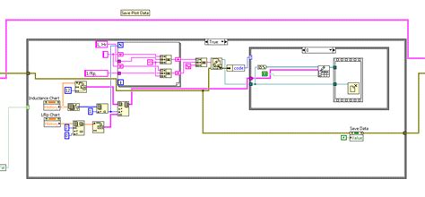 Problem Mit Ldc 1000 With Labview Sensors Forum Sensors TI E2E