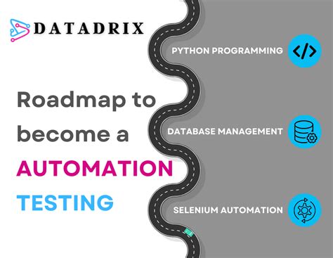 What Is The Roadmap For Automation Testing By Nitin Medium