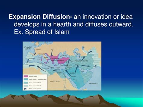Expansion Diffusion Examples Human Geography At Stella Bowles Blog