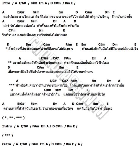 รักแท้คอร์ด คอร์ด รักแท้ Nunew