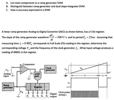Solved List The Main Components In A Ramp Generator Dvm Distinguish Between A Ramp Generator