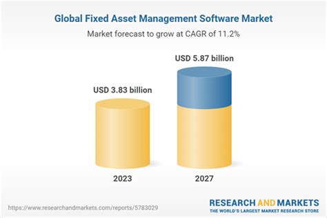Fixed Asset Management Software Global Market Report 2023