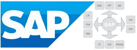 SAP Modules List Functional And Technical Info