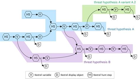 Detecting Malicious Remote Authentication Requests Using Graph Learning Ruic