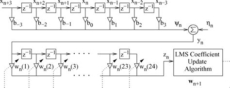 Isi Model And Lms Equalizer Diagram Download Scientific Diagram