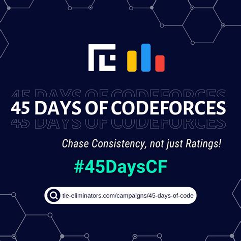 Tle Eliminators On Linkedin Tle Tleliminators Codingcommunity