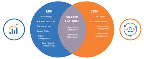 CRM Vs ERP What Is The Difference