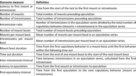 Copulation Test Outcome Measure Definitions Download Scientific Diagram