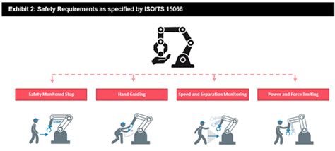 Cobots The Future Of Industrial Robotics In 2023 And Beyond Futurebridge