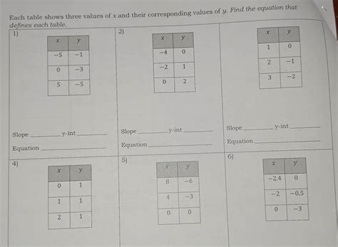 Each Table Shows Three Values Of X And Their Corresponding Values Of Y