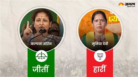 Gandey Vidhan Sabha Seat हेमंत सोरेन की पत्नी कल्पना की शानदार जीत