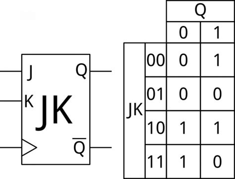 Digital Logic Learn Sparkfun Com