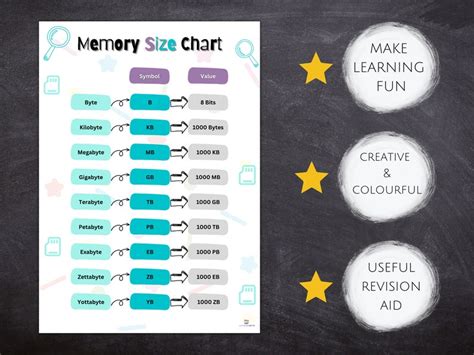 Cheat Sheet Help For Babes Memory Size Chart Computer Etsy
