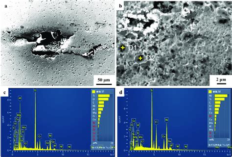 Sem And Eds Result Of The Defects A Sem Morphology Of The Defect Download Scientific