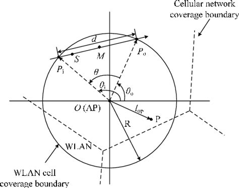 Figure From A Threshold Based Handover Triggering Scheme In