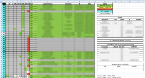 Patch Panel Spreadsheet Template Db Excel Com