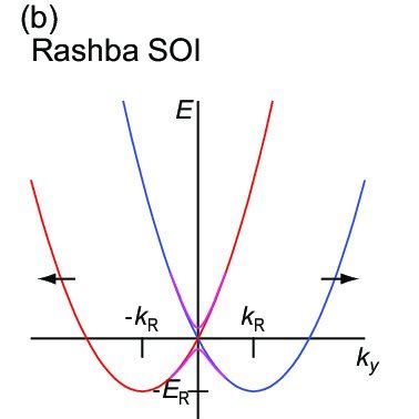 Schematics Of The Sample And Current Noise Measurement Setup The Download Scientific Diagram